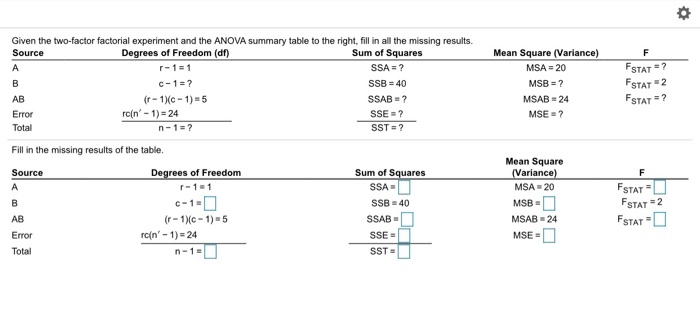 Solved Given the two-factor factorial experiment and the | Chegg.com