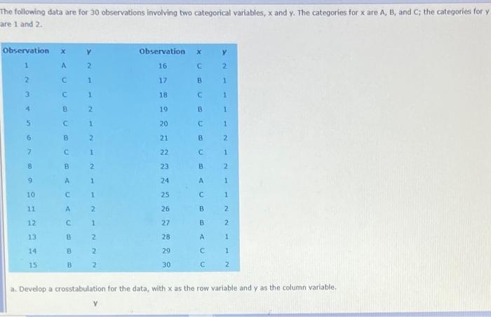 Solved he following data are for 30 observations involving | Chegg.com