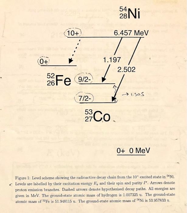 Solved Figure 1: Level scheme showing the radioactive decay | Chegg.com