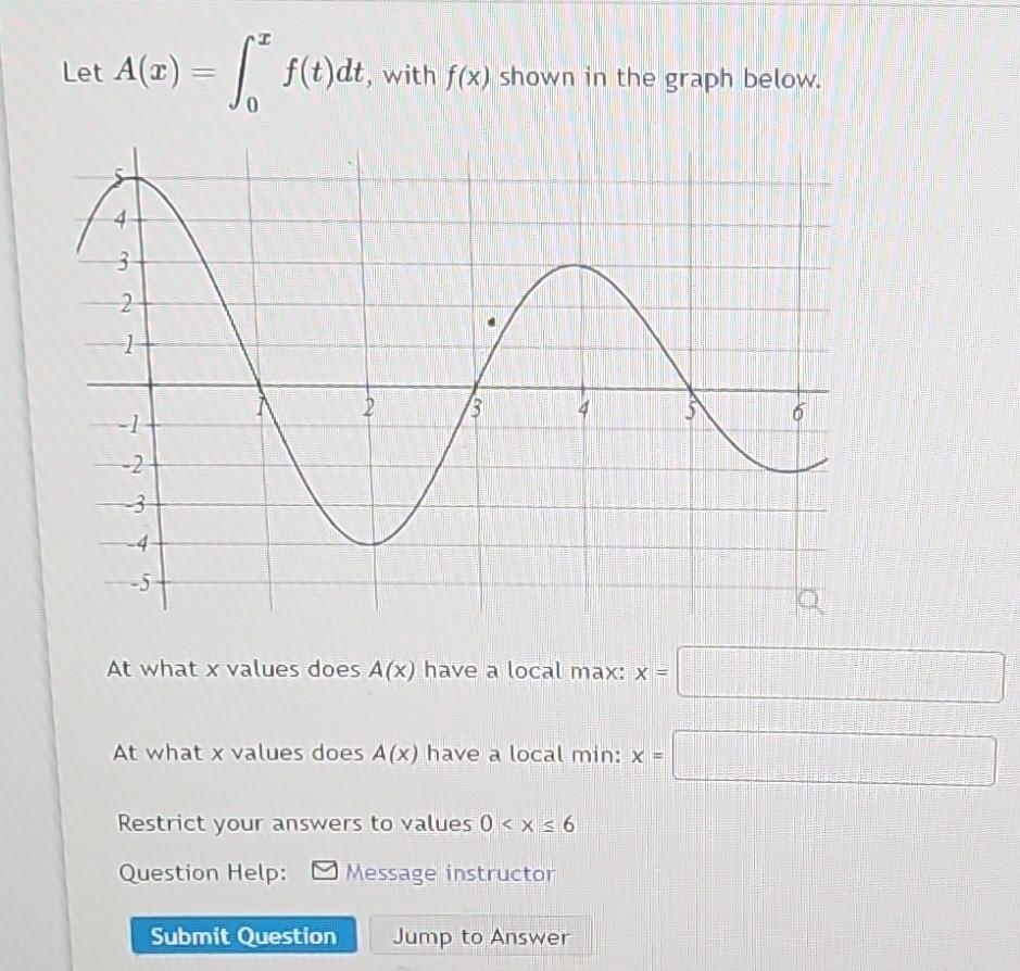 Solved A(x)=∫0xf(t)dt, with f(x) shown in the graph below. | Chegg.com