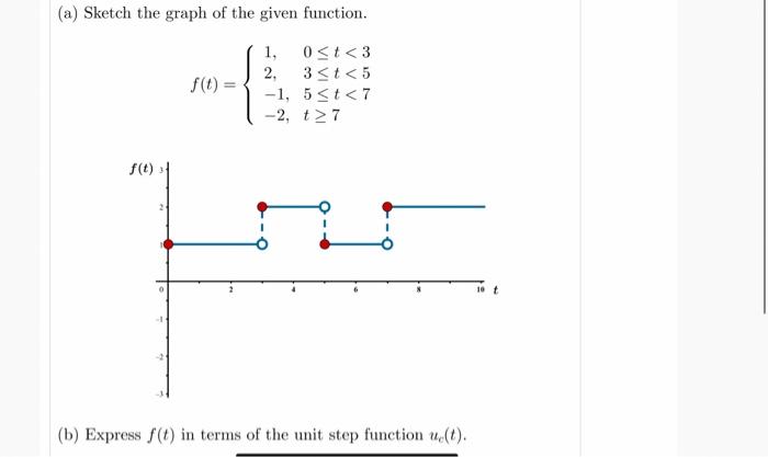 Solved (a) Sketch the graph of the given function.f(t) | Chegg.com