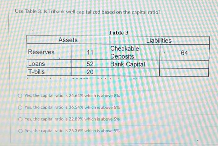 Solved Use Table 3. Is Tribank well capitalized based on the | Chegg.com