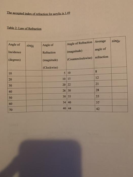 Solved The accepted index of refraction for acrylic is 1.42 | Chegg.com