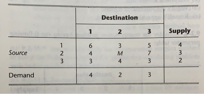 Solved use stepping-stone method to solve the transportation | Chegg.com