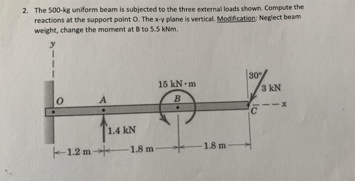 Solved 2. The 500-kg uniform beam is subjected to the three | Chegg.com