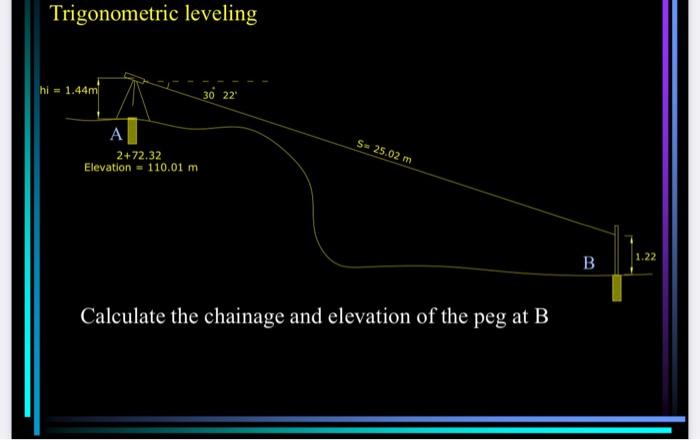 Solved Trigonometric leveling Calculate the chainage and | Chegg.com