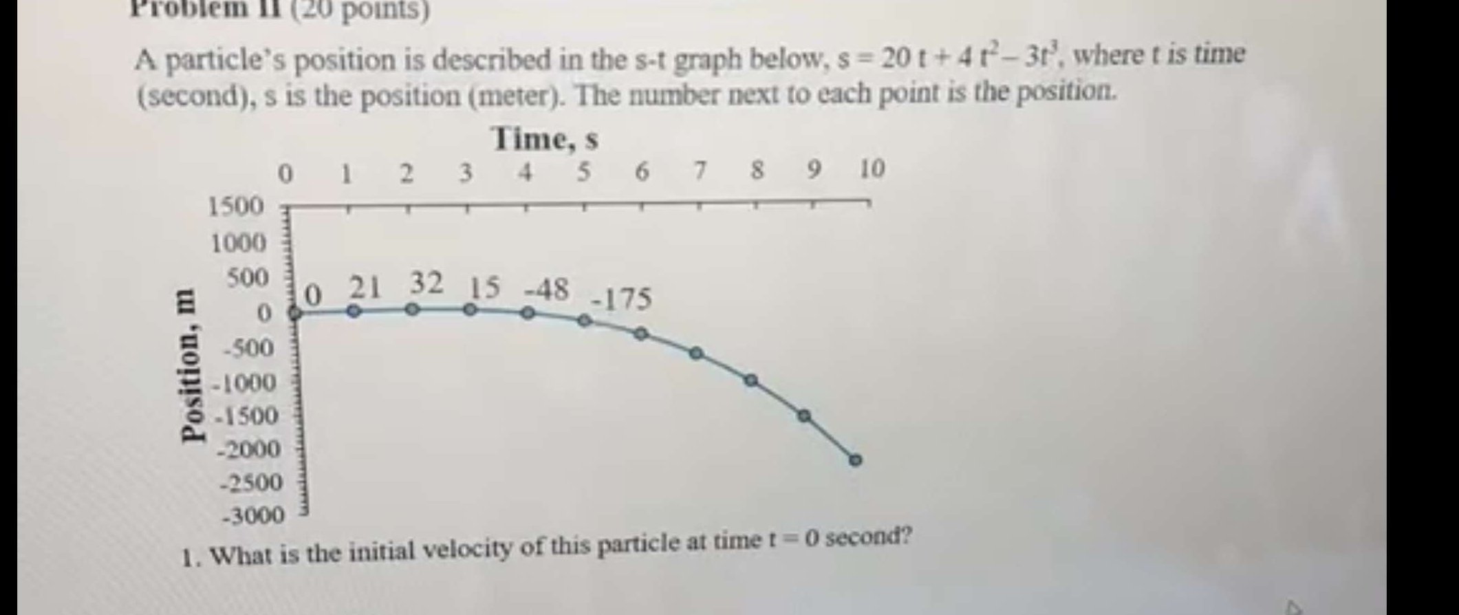 Solved A particle's position is described in the s-t graph | Chegg.com