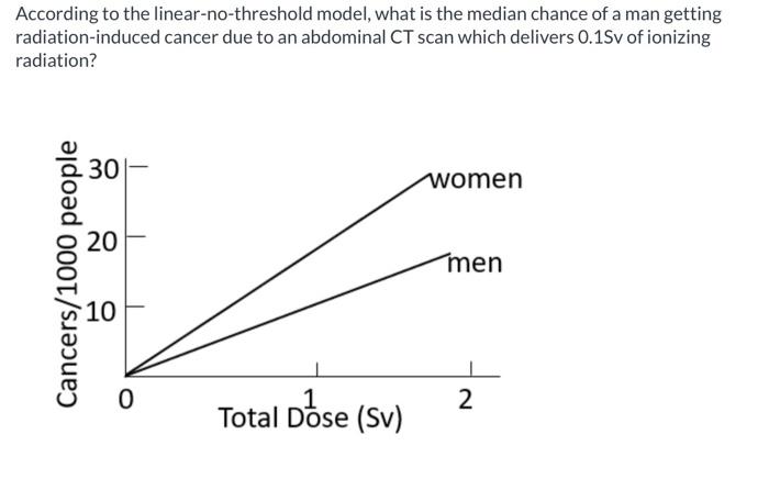 Solved According to the linear-no-threshold model, what is | Chegg.com