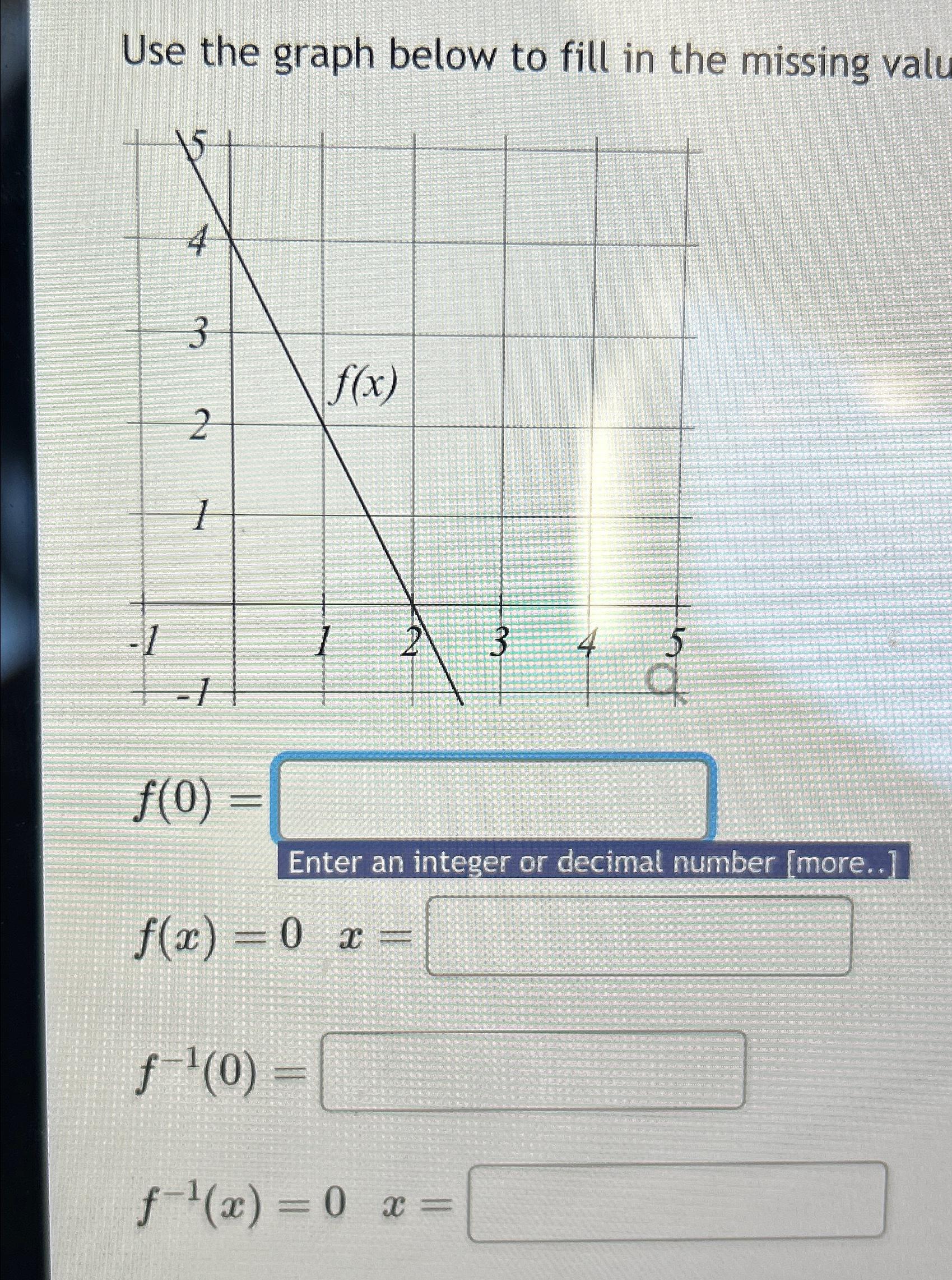Solved Use the graph below to fill in the missing | Chegg.com