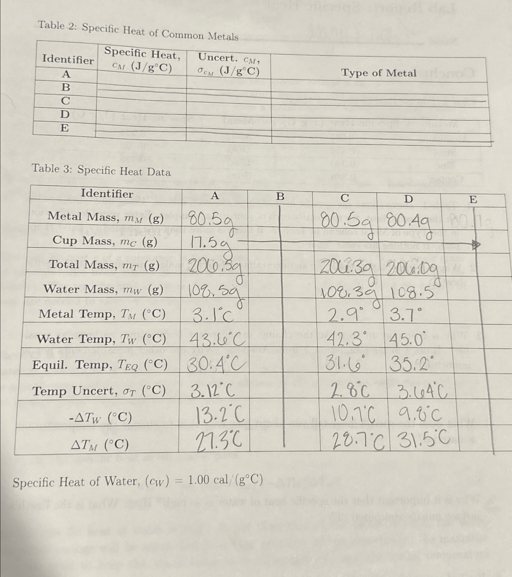 Solved Based on the data tabke, I need help calculating the | Chegg.com