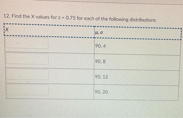Solved 12. Find the X values for z = 0.75 for each of the | Chegg.com