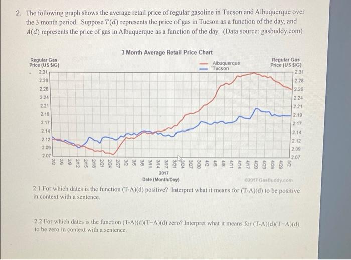 Solved 2. The following graph shows the average retail price | Chegg.com