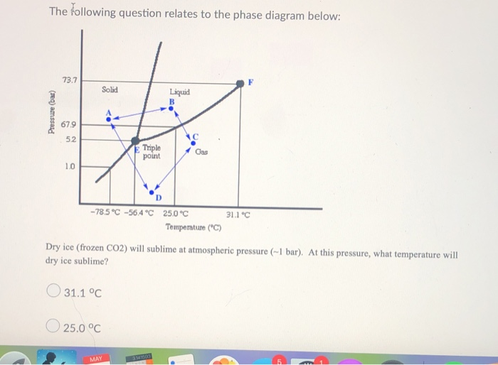 Solved dry ice will sublime at atomospheric pressure (-1 | Chegg.com