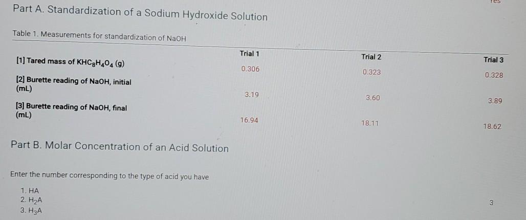 Solved Part A. Standardization of a Sodium Hydroxide | Chegg.com