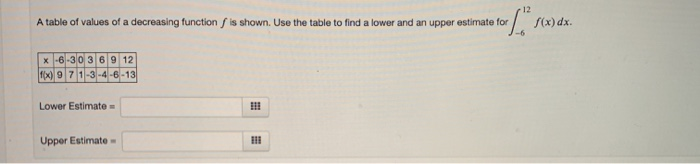 Solved A table of values of a decreasing function is shown. | Chegg.com