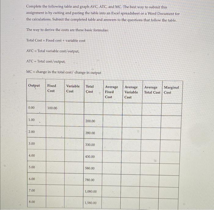 Solved Complete the following table and graph AVC, ATC, and | Chegg.com
