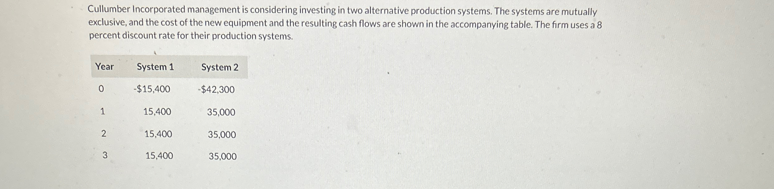 Cullumber Incorporated management is considering | Chegg.com