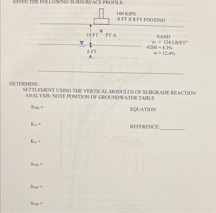 Solved GIVEN THE FOLLOWING SUBSURFACE PROFILE: DETERMINE: | Chegg.com