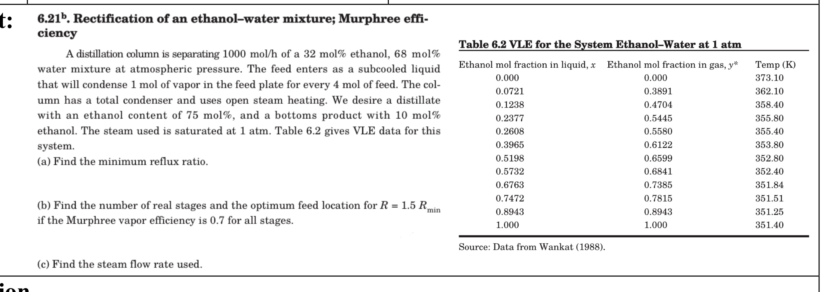 Solved 6.21' ﻿Rectification of an ethanol-water mixture; | Chegg.com