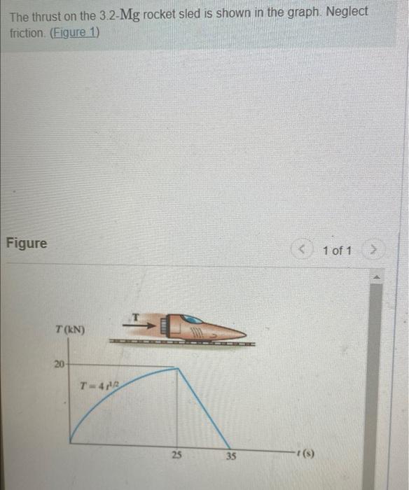 Solved The thrust on the 3.2-Mg rocket sled is shown in the | Chegg.com