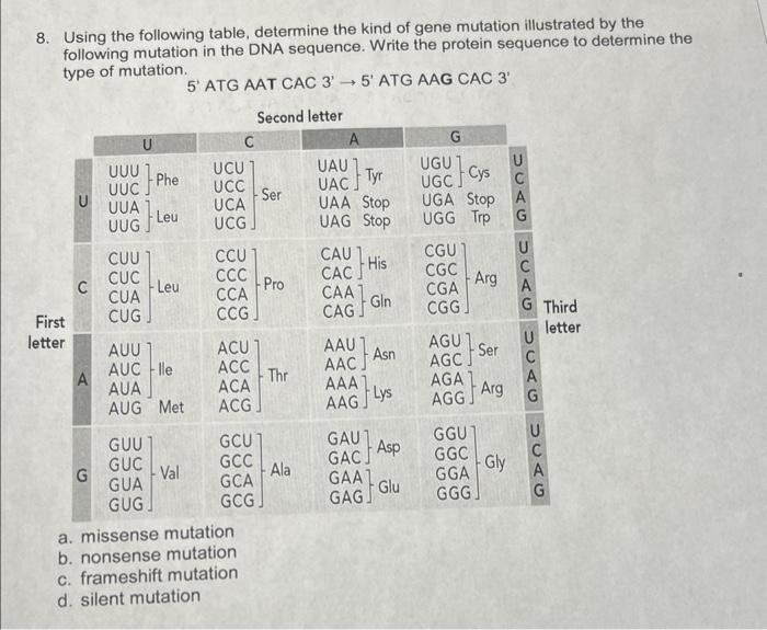 Solved 8. Using the following table, determine the kind of | Chegg.com
