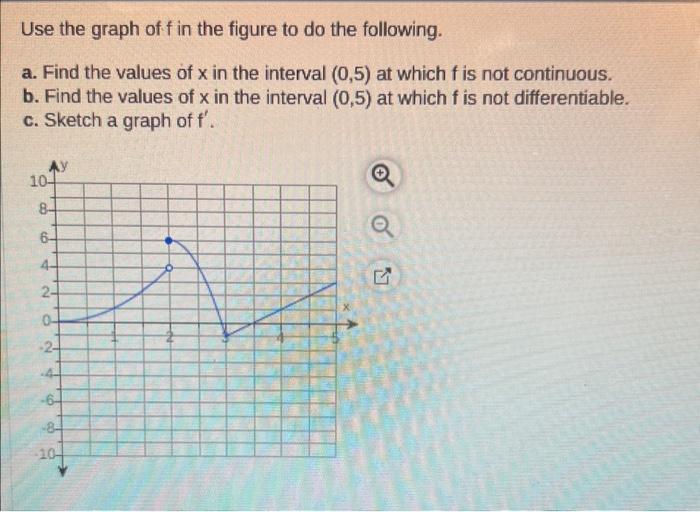 Solved Use the graph of f in the figure to do the following. | Chegg.com