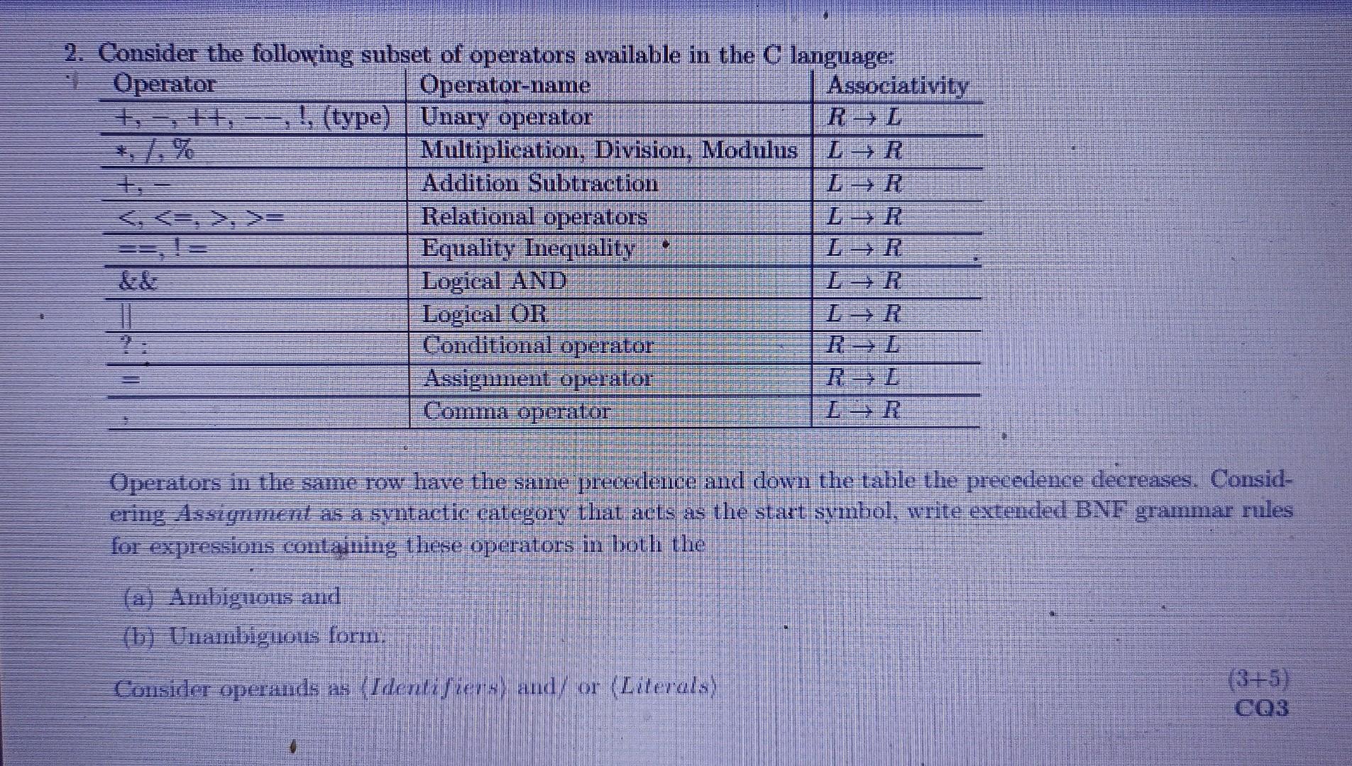 Solved Operators in the same row have the same precedence | Chegg.com