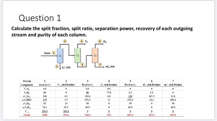 Solved Calculate the split fraction, split ratio, separation | Chegg.com