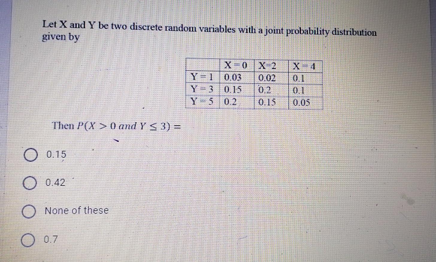 Solved Let X and Y be two discrete random variables with a | Chegg.com