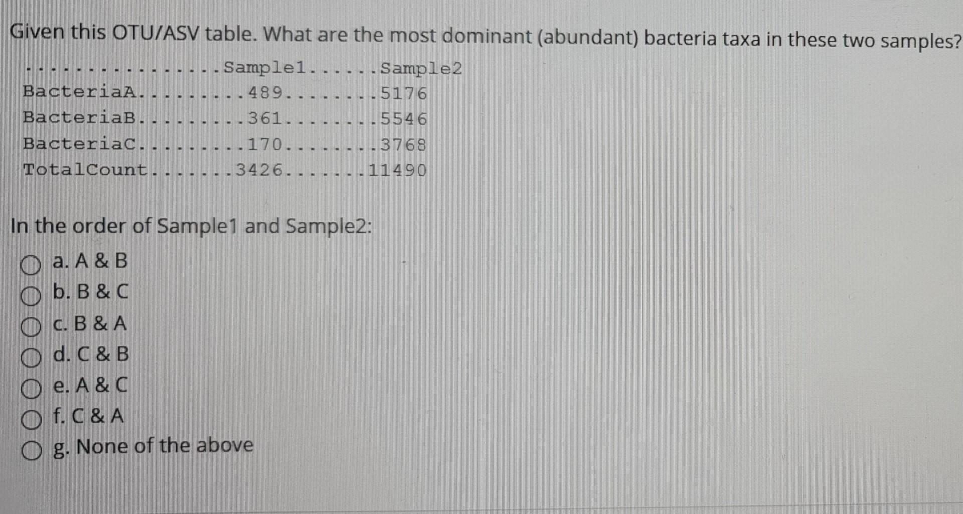 Solved Given this OTU/ASV table. What are the most dominant | Chegg.com