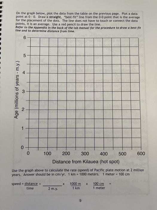 Solved Calculate the rate of Pacific plate motion using the | Chegg.com