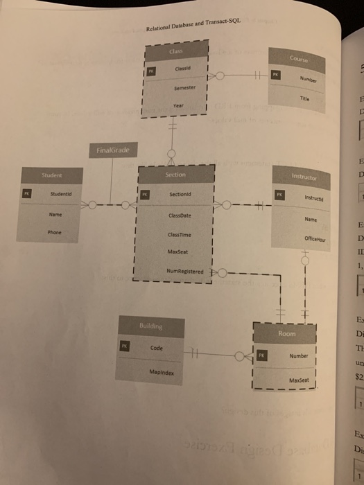 Solved Relational Database and Transact-SQL Class Course | Chegg.com