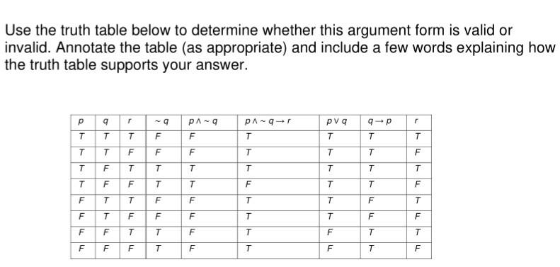 Solved 1. Consider the argument form: p∧∼q→rp∨qq→p Therefore | Chegg.com