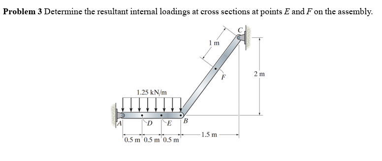 Solved Problem 3 ﻿Determine the resultant internal loadings | Chegg.com