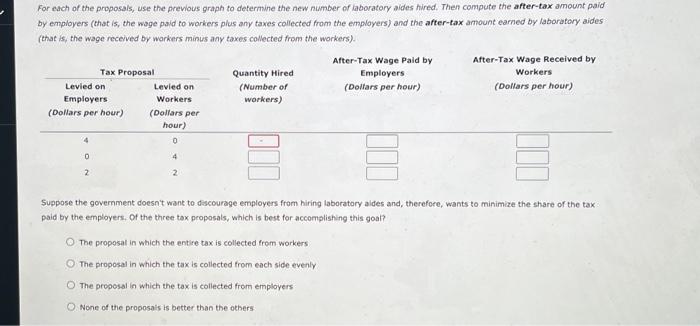Solved Chapter 08 Homework Graph Input ToolThe following | Chegg.com