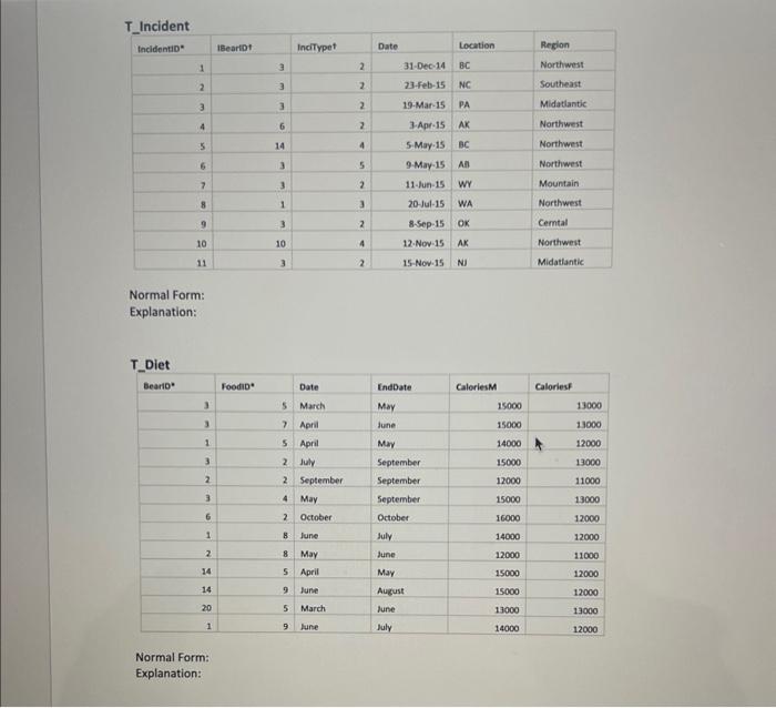 3. Write a set of relations for the database tables | Chegg.com
