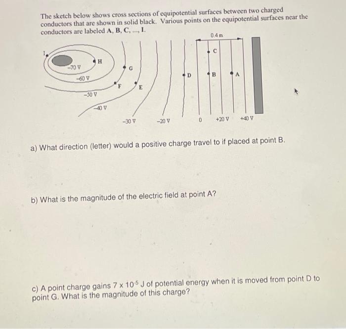 Solved The sketch below shows cross sections of | Chegg.com