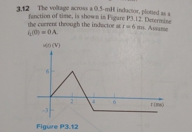 Solved 3.12 ﻿The voltage across a 0.5-mH ﻿inductor, plotted | Chegg.com