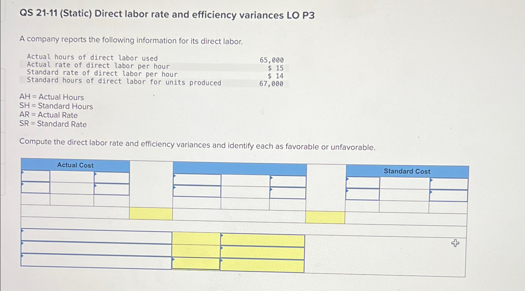 Solved QS 21-11 (Static) ﻿Direct labor rate and efficiency | Chegg.com