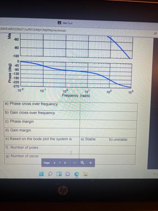 Solved 7. The bode plot of a certain transfer function is | Chegg.com