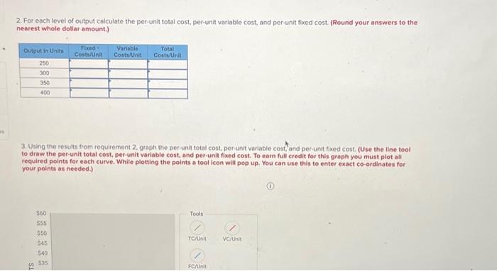 2. For each level of output calculate the per-unit | Chegg.com