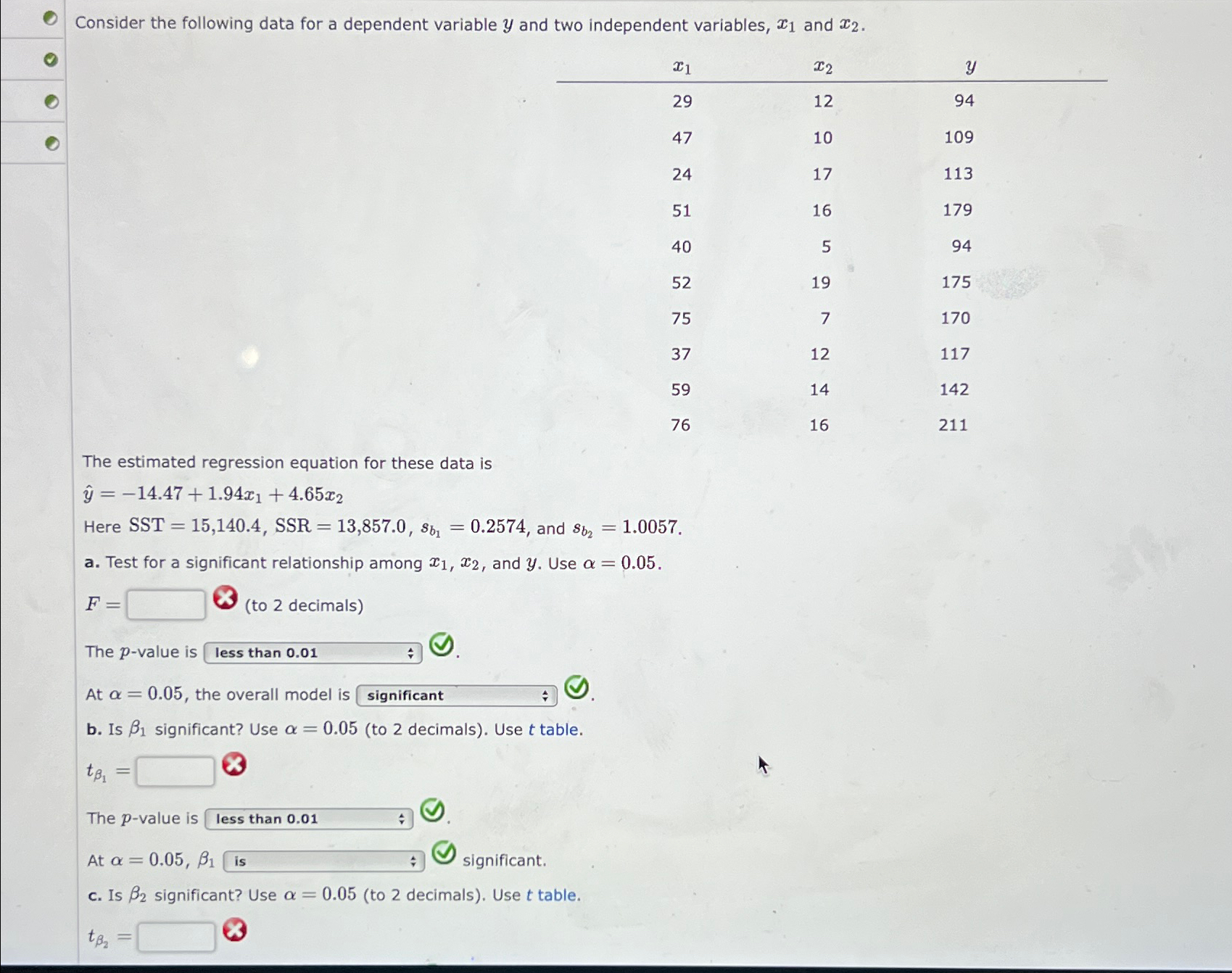Solved Consider the following data for a dependent variable | Chegg.com