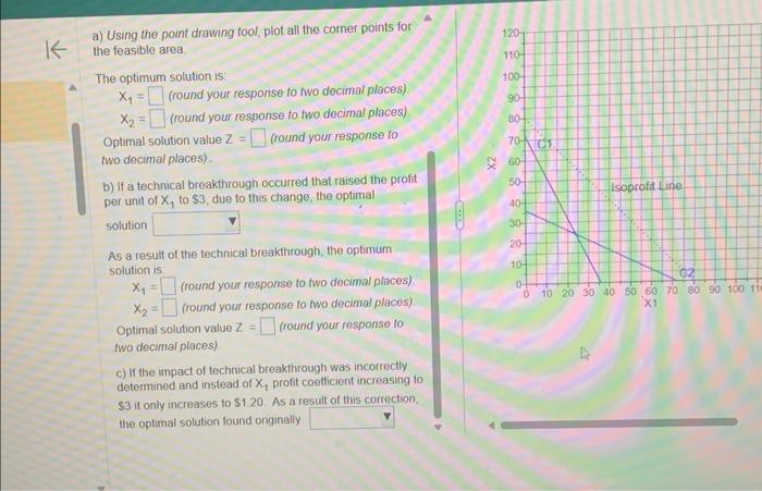 Solved Consider the foliowing LP problem developed at Latar | Chegg.com