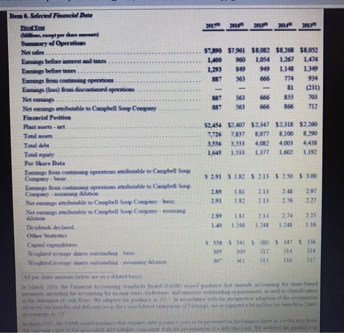 Problem 11-14 (Static) Ratio analysis-comprehensive | Chegg.com