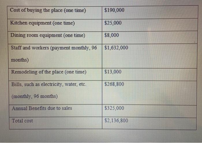 Solved Find EUAB, EUAC, and EUAW. Interest rate of 3%. at 8 | Chegg.com