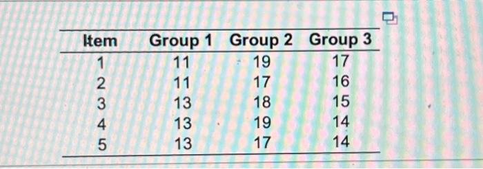 Solved The table available below shows three samples | Chegg.com