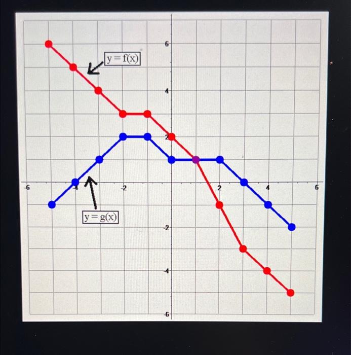 Solved Use the graphs of f and g to find and simplify the | Chegg.com