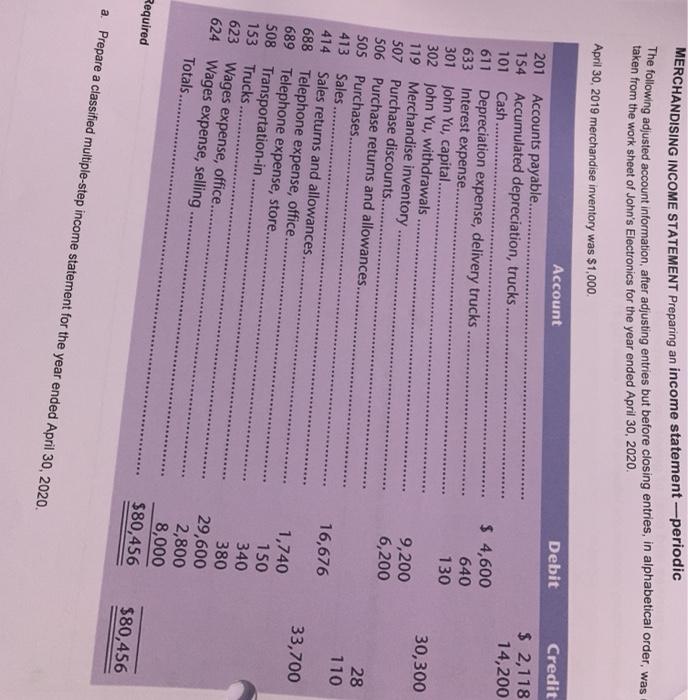 Solved MERCHANDISING INCOME STATEMENT Preparing an income | Chegg.com