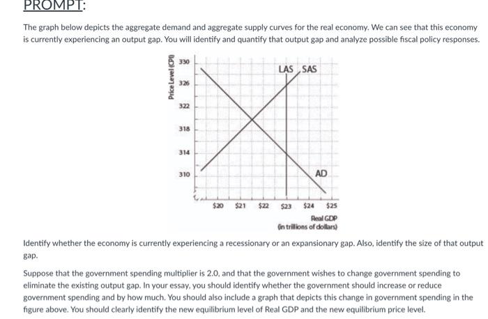 Solved PROMPT: The graph below depicts the aggregate demand | Chegg.com
