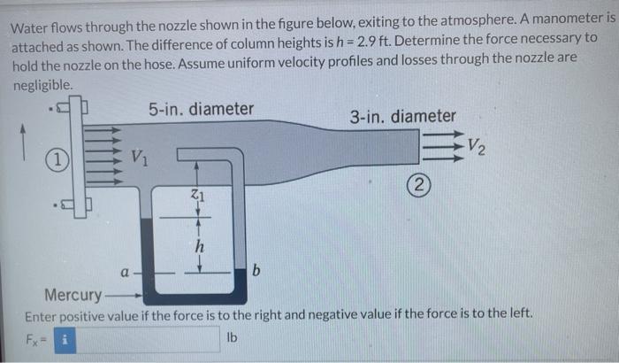 Solved Water flows through the nozzle shown in the figure | Chegg.com